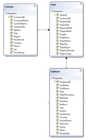 Zeeshan Hirani Associations To Joins In LINQ TO SQL