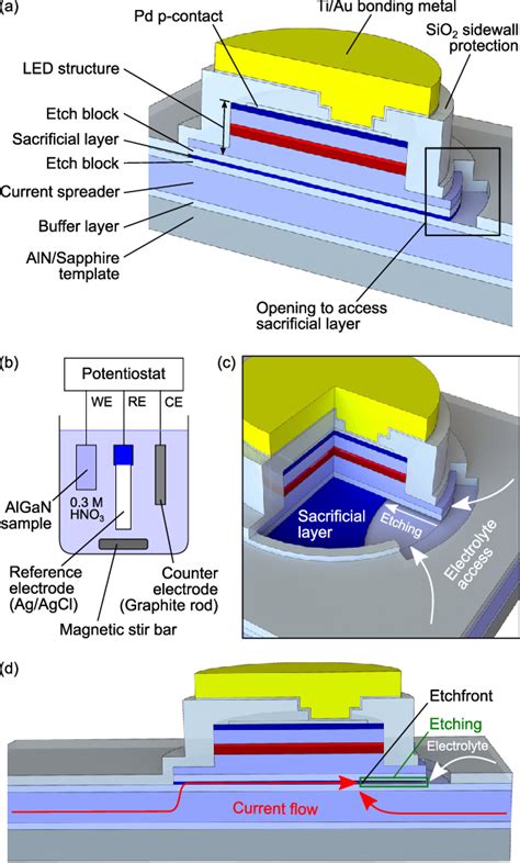 A Sample Structure After The P Side Processing B Three Electrode