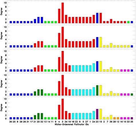 Entropy Special Issue Information And Entropy In Biological Systems