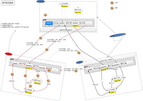 Learn Git Git学习笔记