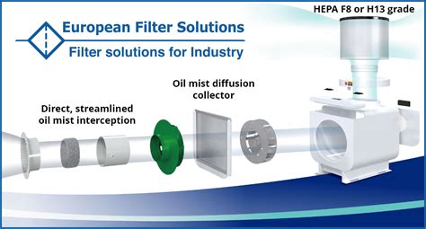 Eaton Internormen Industrial Filtration Products Efs