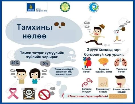 05 сар Баянзүрх дүүргийн Улаан загалмайн Дунд шатны хороо Facebook