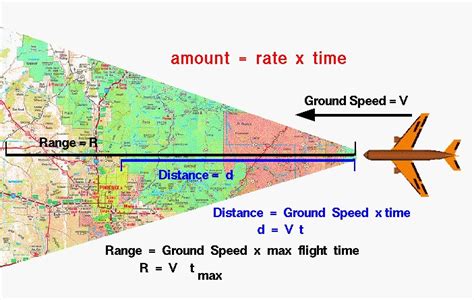 Range Constant Velocity Glenn Research Center Nasa