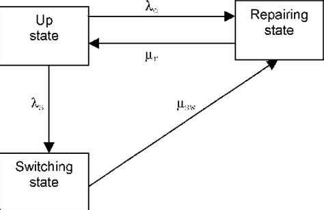 Figure 2 From Risk Evaluation Of Combinative Transmission Network And
