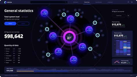 Charts UI Design Data Visualization Templates Data Visualization Data Visualization Design