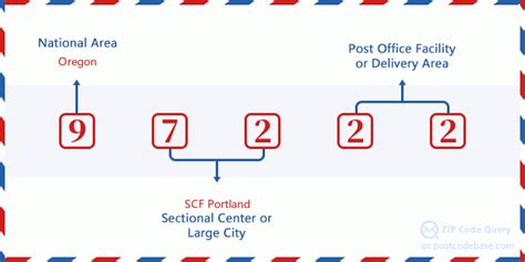Zip Code 97222 Milwaukie Portland Or Oregon United States Zip