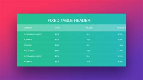 HTML And CSS Tables That You Can Use On Your Website
