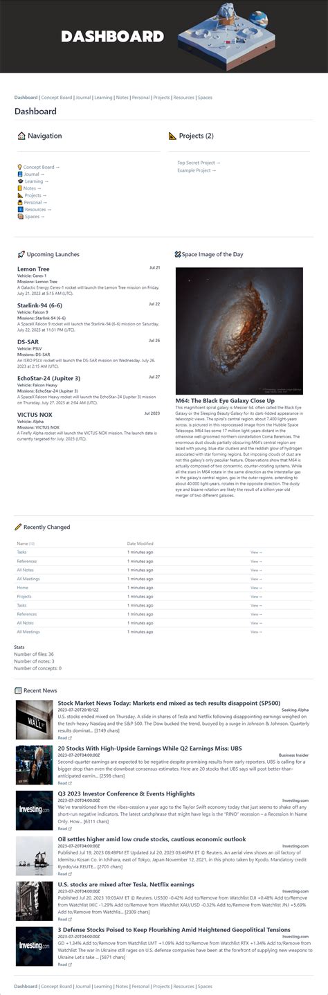 Awesome New Vault Template Github Link Below Robsidianmd