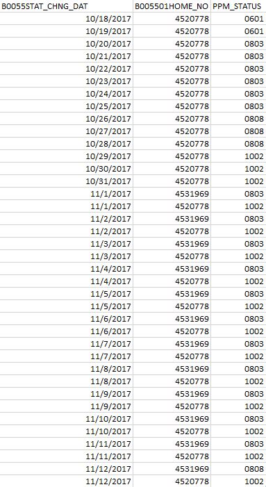 solved carryover missing days results for all ids in powe