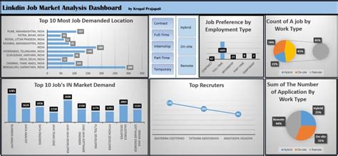 data analysis using excel krupal prajapati posted on the topic linkedin
