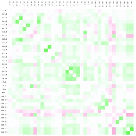 correlation coefficient matrix download scientific diagram