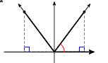 3 1 Obtuse Angles Trigonometry