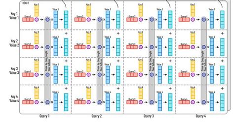 Multihead Attention Album On Imgur