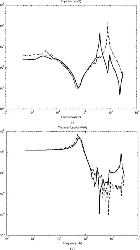 Figure 10 From A Pattern Based Fault Classification Algorithm For Distribution Transformers