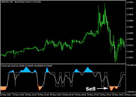 Trend Scalp Forex Indicator For Mt5