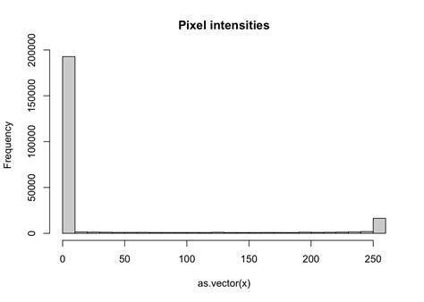 Bst 260 Introduction To Data Science 25 Matrices In R