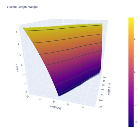 Python Linear Regression With Numpy Linalg Lstsq And Nan Values For 2d Polynomial Fitting