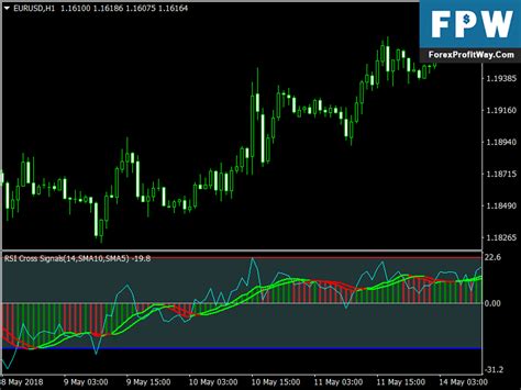 Download Rsi Signal Free Forex Mt4 Indicator L Forex Mt4 Indicators