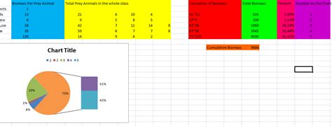 Marias Science Spot Owl Prey Graph And Pie Chart
