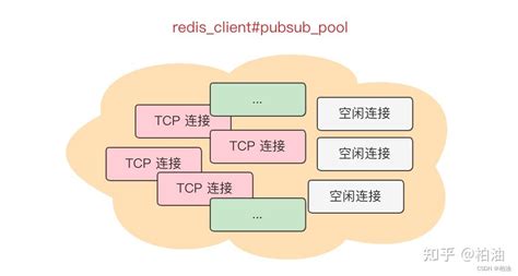 Redis 发布订阅（pubsub），深入解读 知乎