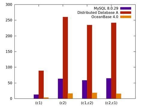 Insights Into Oceanbase Database 40 How To Make Ddl Execution