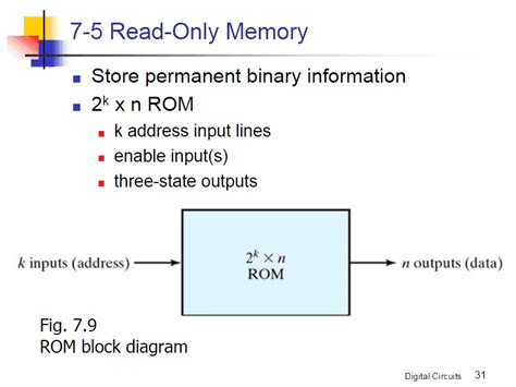 Read Only Memory ROM
