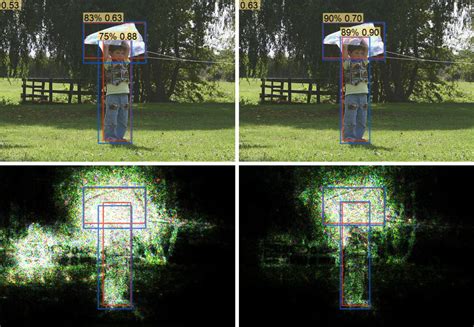 230206052 Cednet A Cascade Encoder Decoder Network For Dense Prediction
