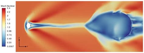 Aerospace January 2024 Browse Articles