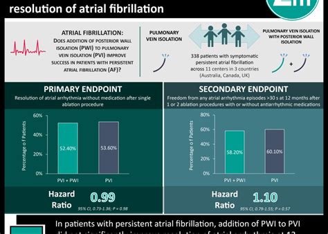 Visualabstract Catheter Cryoballoon Ablation Is Superior In Rhythm Control For Paroxysmal