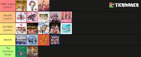 Definitive Twice Title Track Tierlist Tier List Community Rankings Tiermaker