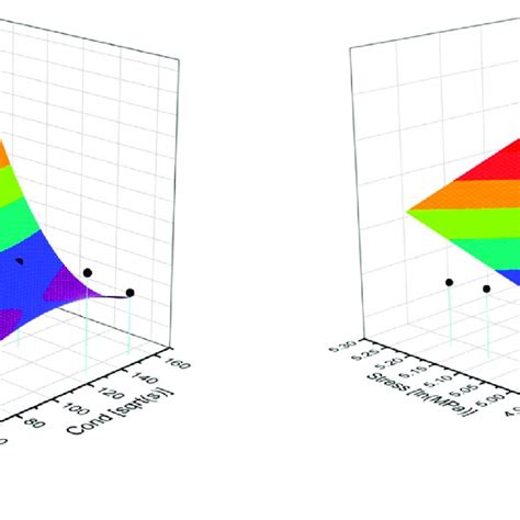 Plotted Functions For The Parameters A A Dependent On Aging Download Scientific Diagram
