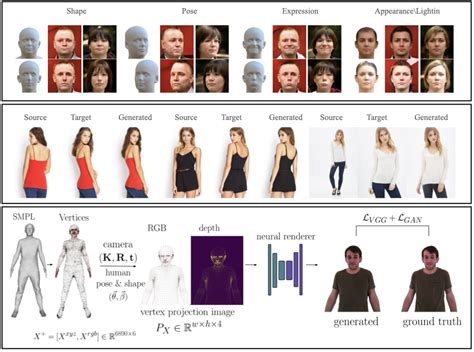 Neural Rendering Haptic Intelligence Max Planck Institute For Intelligent Systems