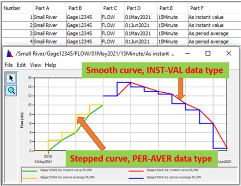 Hec Dss File And Hec Dssvue Time Series And Paired Data Rashmscom