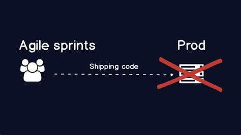 DevOps Continuous Delivery And You Full Stack Python