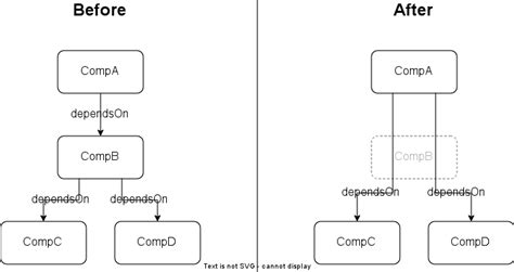 Build Public — Cyclonedx Editor Validator Tool 000 Documentation
