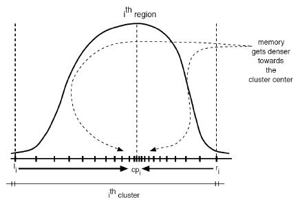Variable Memory Cell Distribution In A Cluster Download Scientific Diagram