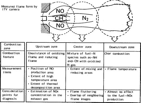 Figure 2 From A Combustion Diagnosis Method For Pulverized Coal Boilers Using Flame Image
