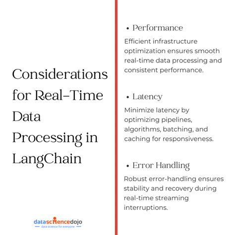 Streaming Langchain For Useful Real Time Data Processing