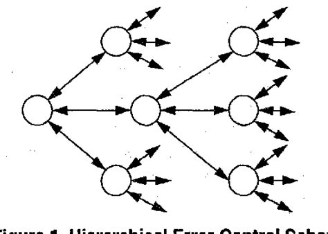 Figure 1 From An Error Control Scheme For A Multicast Protocol Based On