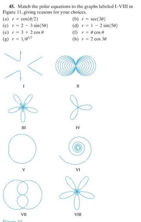 Match The Polar Equations To The Graphs Labeled