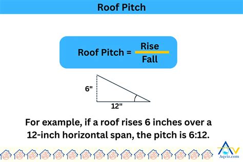 Roof Pitch Slope Calculation Impacts And Advices