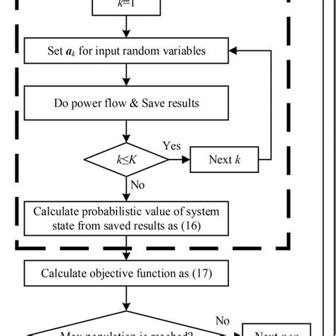 Schematic Overview Of The Proposed Problem Solving Download