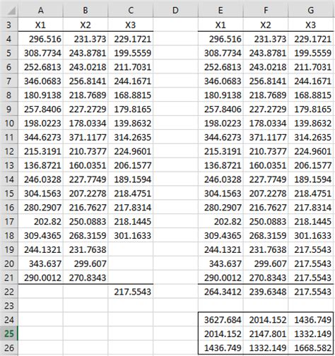 Trivariate Normal Data Real Statistics Using Excel