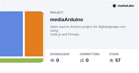 Mediaarduino Ecosystem Directory Market Dev