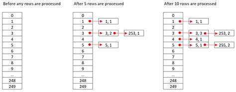 Optimization Thresholds Grouping And Aggregating Data Part 3