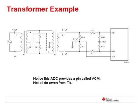 High Speed ADC Interface Analog Inputs Most Of