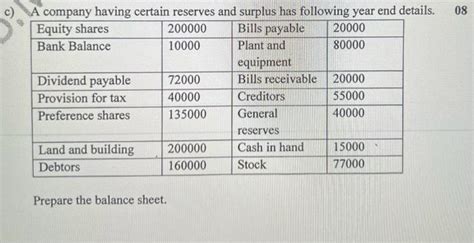 Solved Prepare the balance sheet. | Chegg.com