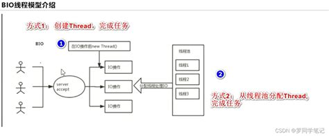 java手写简易tomcat服务器 servlet（思路流程图 超详细注释）一步步实现，简单易懂最后有源码和视频讲解 手写服务器 csdn博客