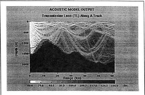 Figure 2 From An Overview Of The Design And Implementation Of A Large And Complex Simulation