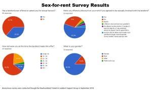 Sex For Rent Offers Quietly Persist In N L And This Tenant Dropped Everything To Escape It